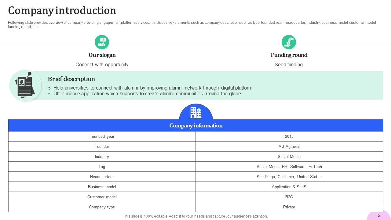 Top 10 Alumni Ppt PowerPoint Presentation Templates in 2026