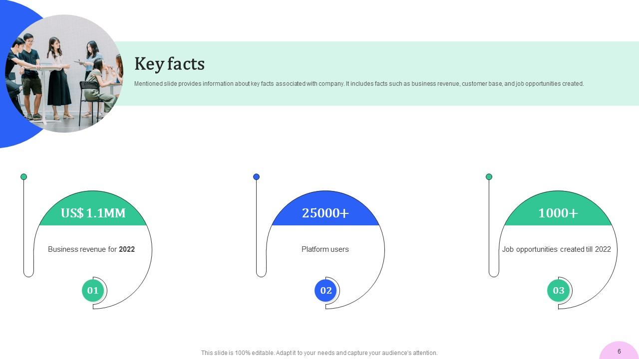 Top 10 Alumni Ppt PowerPoint Presentation Templates in 2026