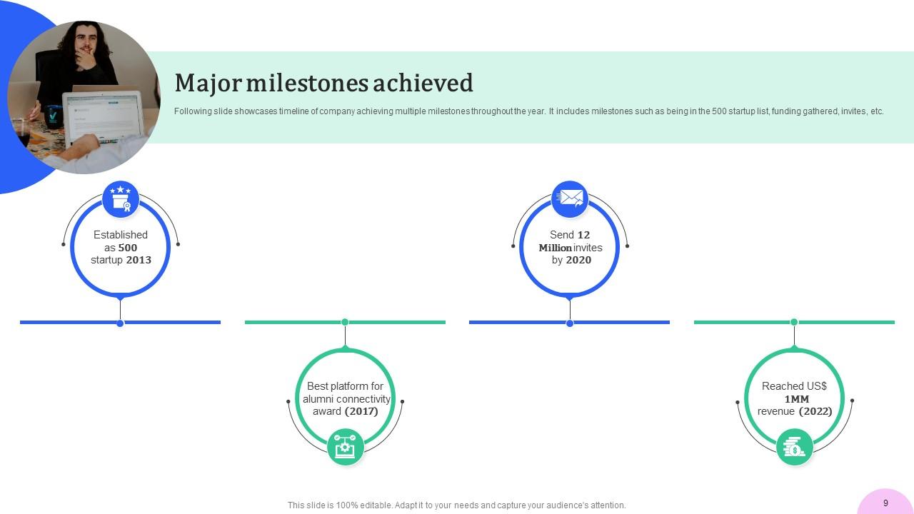 Top 10 Alumni Ppt PowerPoint Presentation Templates in 2026