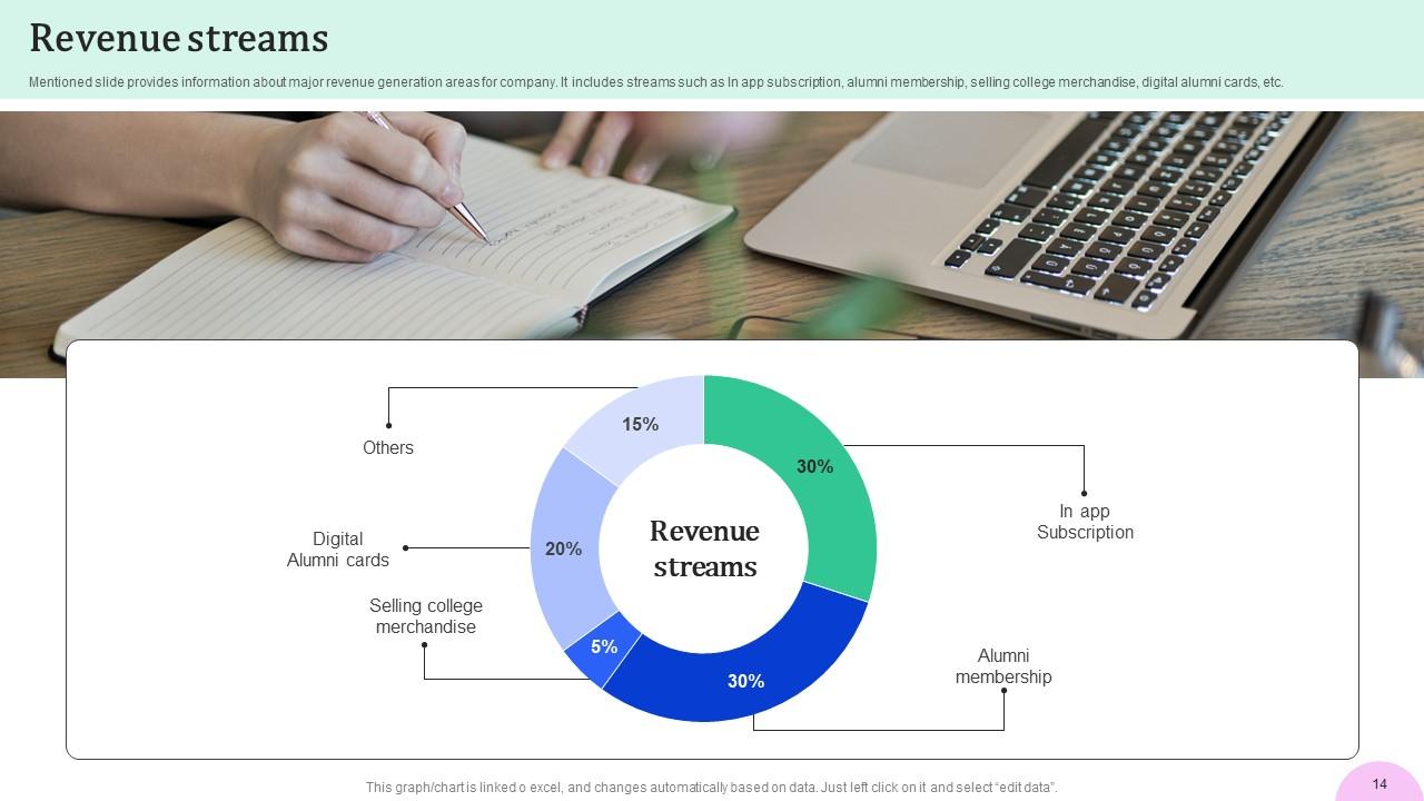 Top 10 Alumni Ppt PowerPoint Presentation Templates in 2026