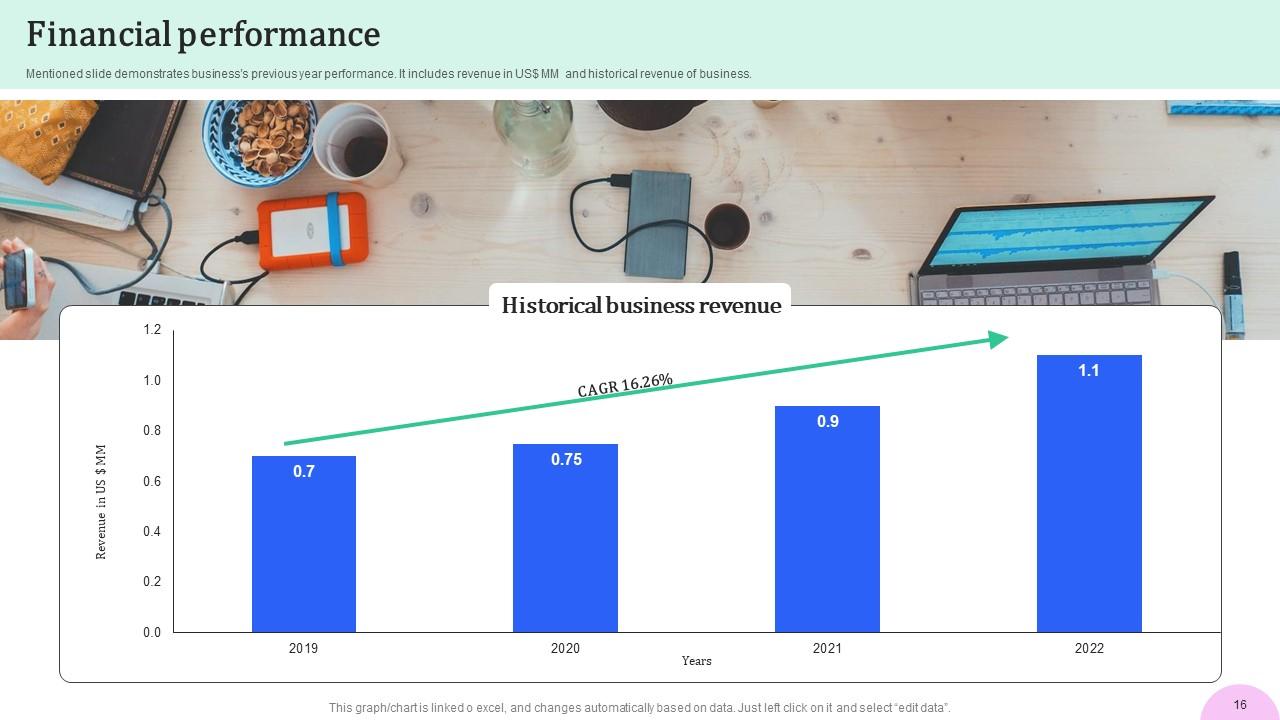 Top 10 Alumni Ppt PowerPoint Presentation Templates in 2026