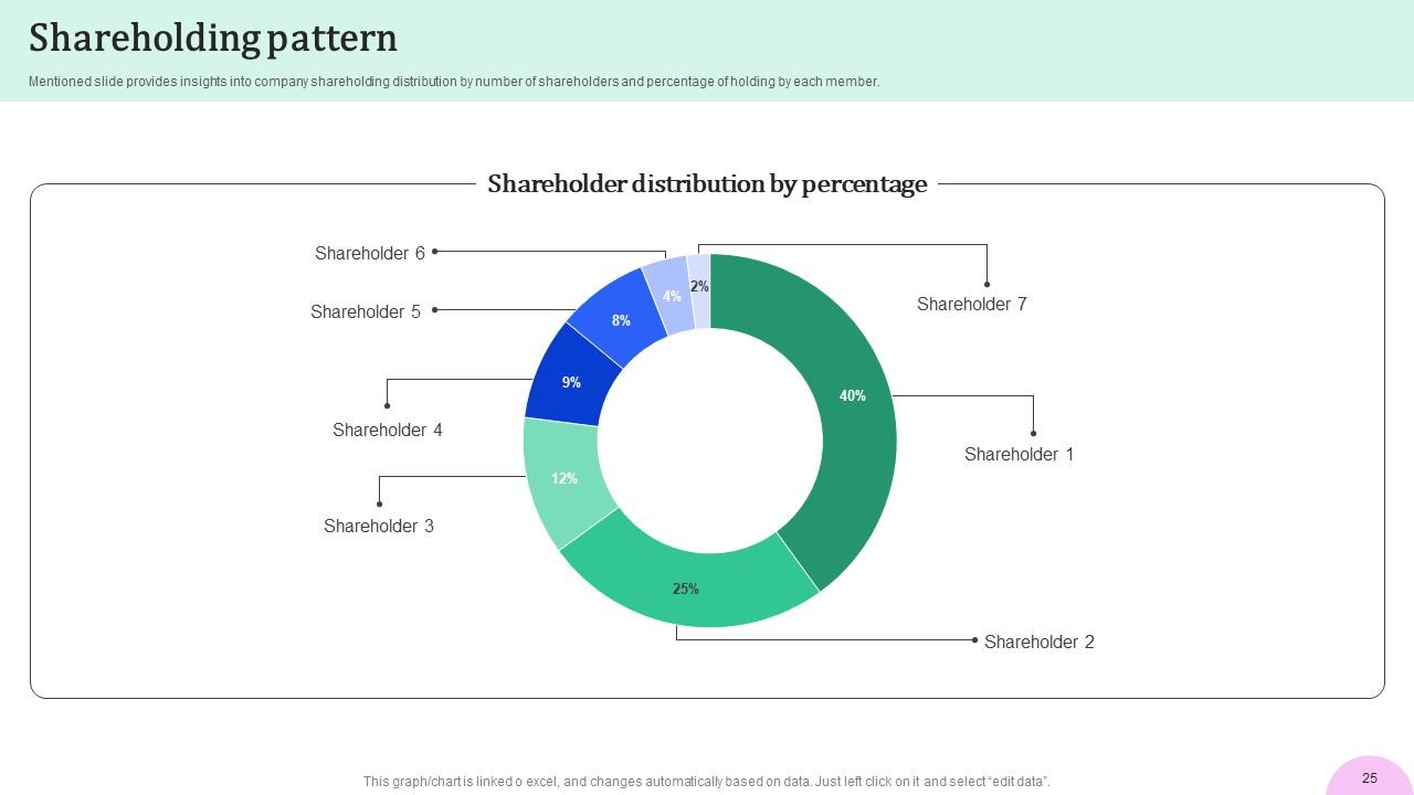 Top 10 Alumni Ppt PowerPoint Presentation Templates in 2026