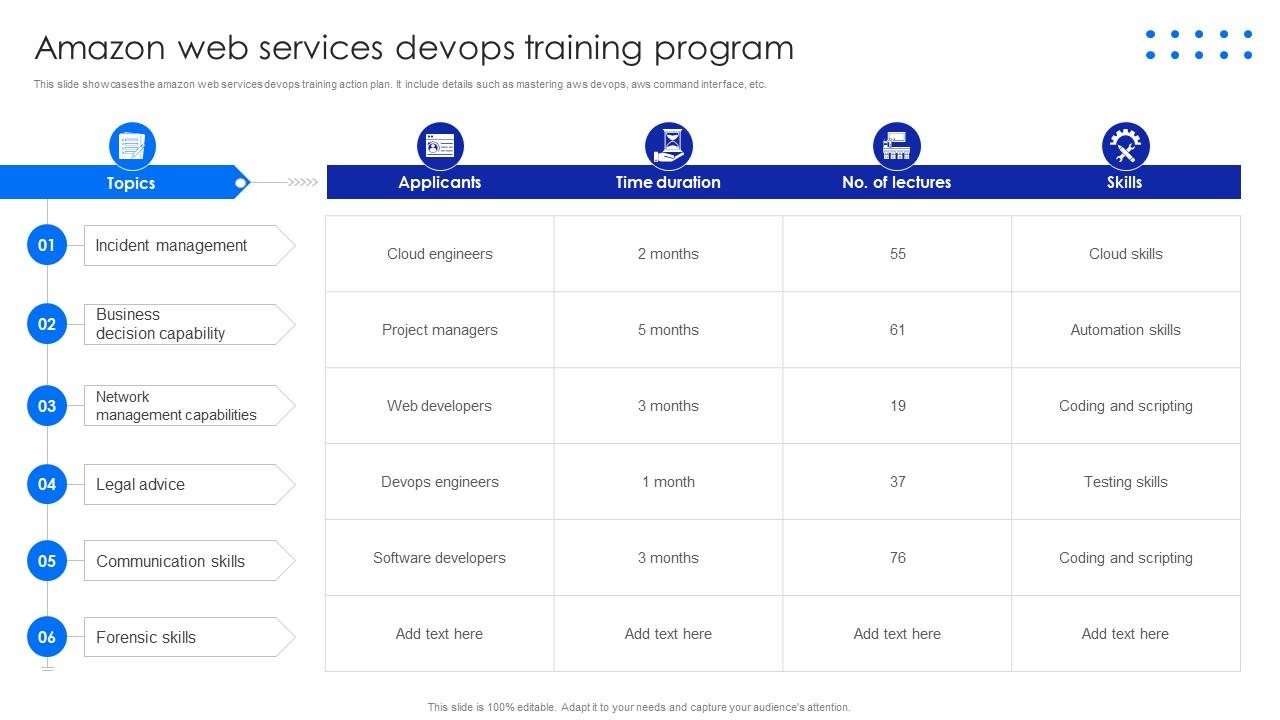 Amazon Web Services Devops Training Program PPT Template