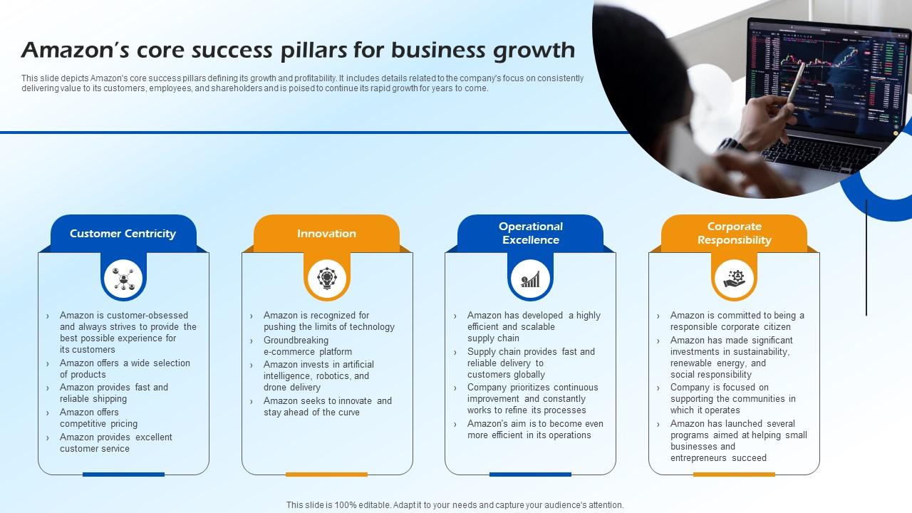Amazons Core Success Pillars For Business Growth B2c E Commerce BP SS PPT Slide