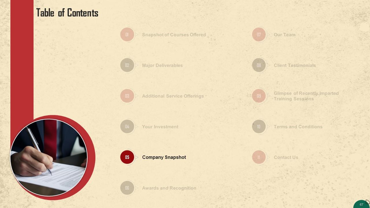 Top 10 Training Outline PowerPoint Presentation Templates in 2026