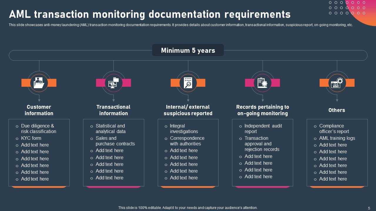 Aml Transaction Monitoring Powerpoint Ppt Template Bundles Dk Md Ppt