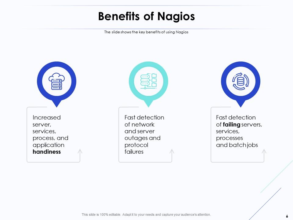 An Introduction To Monitoring With Nagios Powerpoint Presentation