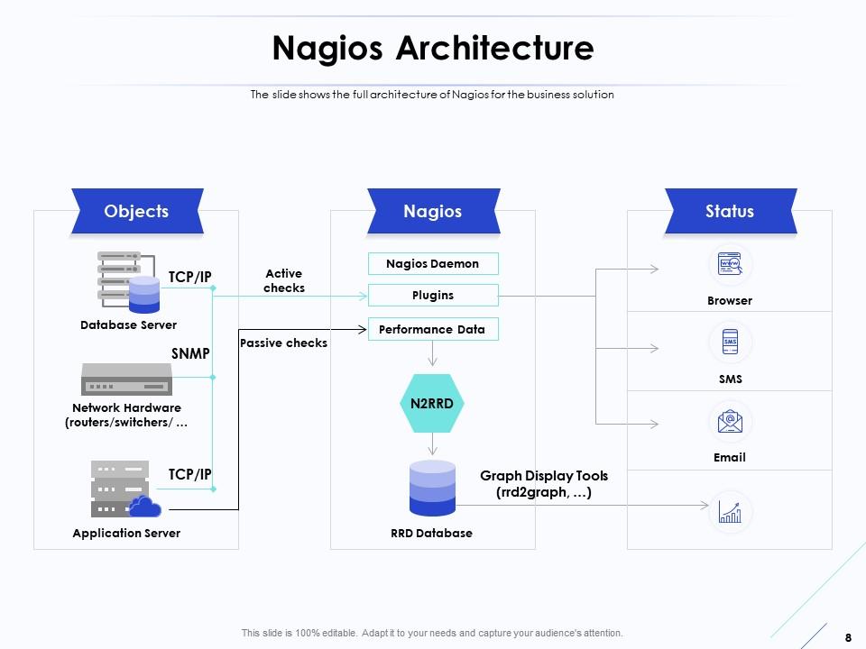 An Introduction To Monitoring With Nagios Powerpoint Presentation