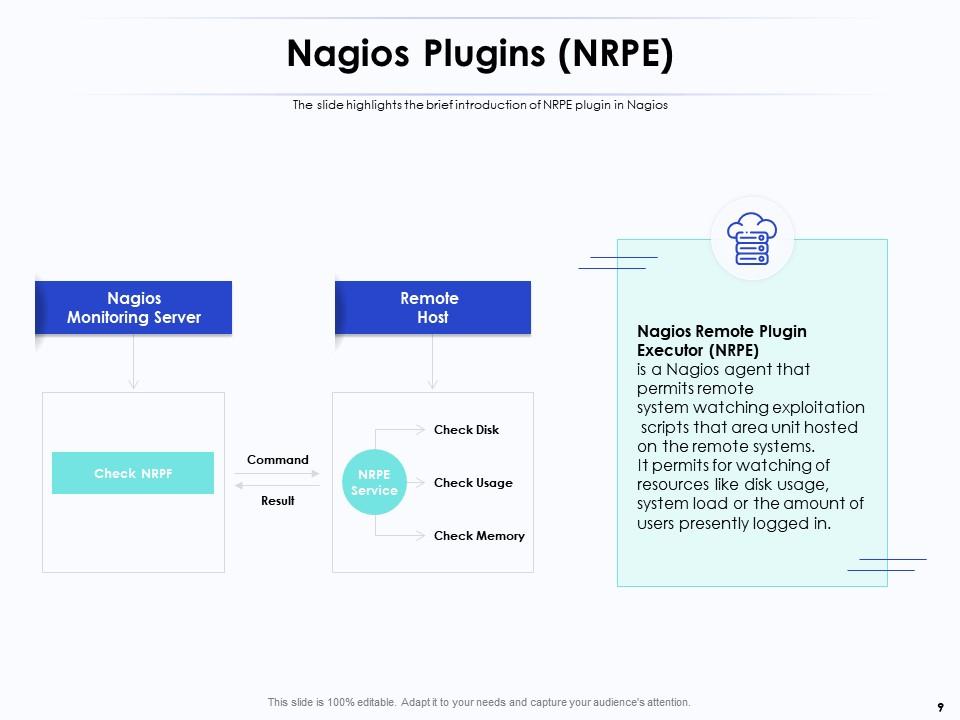 An Introduction To Monitoring With Nagios Powerpoint Presentation