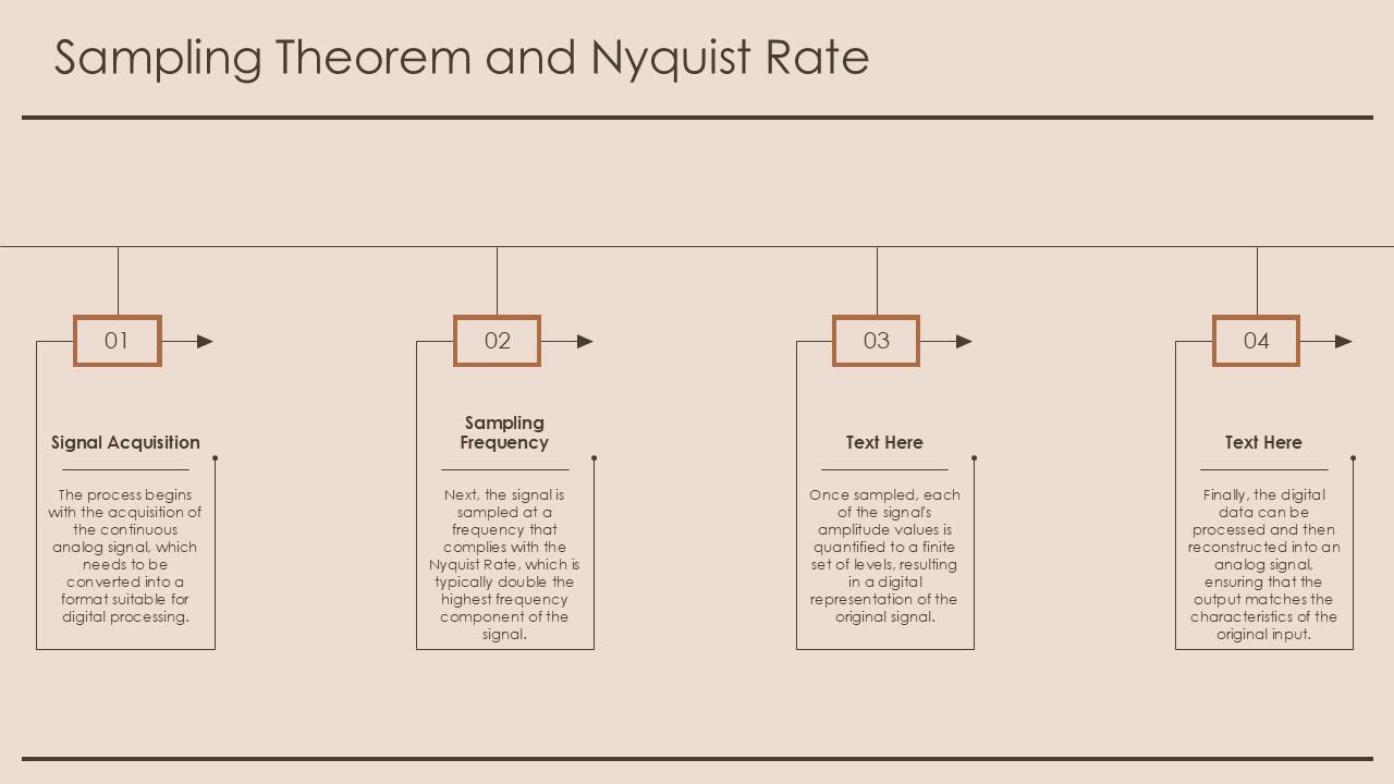 Analog To Digital Converter Signal Processing Electronics PPT ...