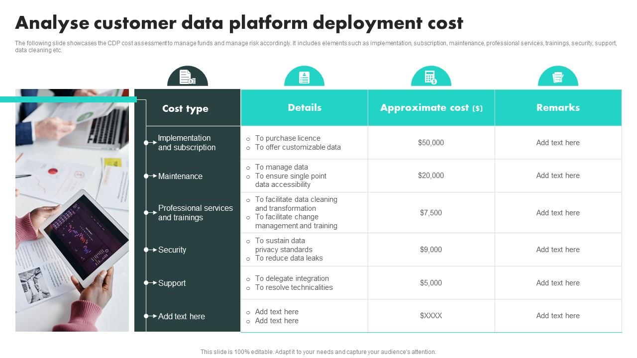 Analyse Customer Data Platform Deployment Cost Customer Data Platform