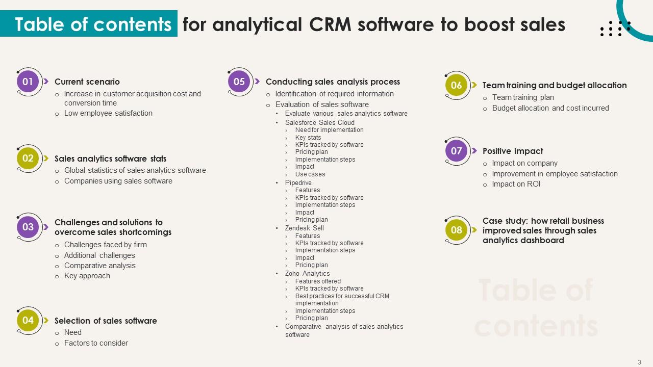 Analytical Crm Software To Boost Sales Powerpoint Presentation Slides