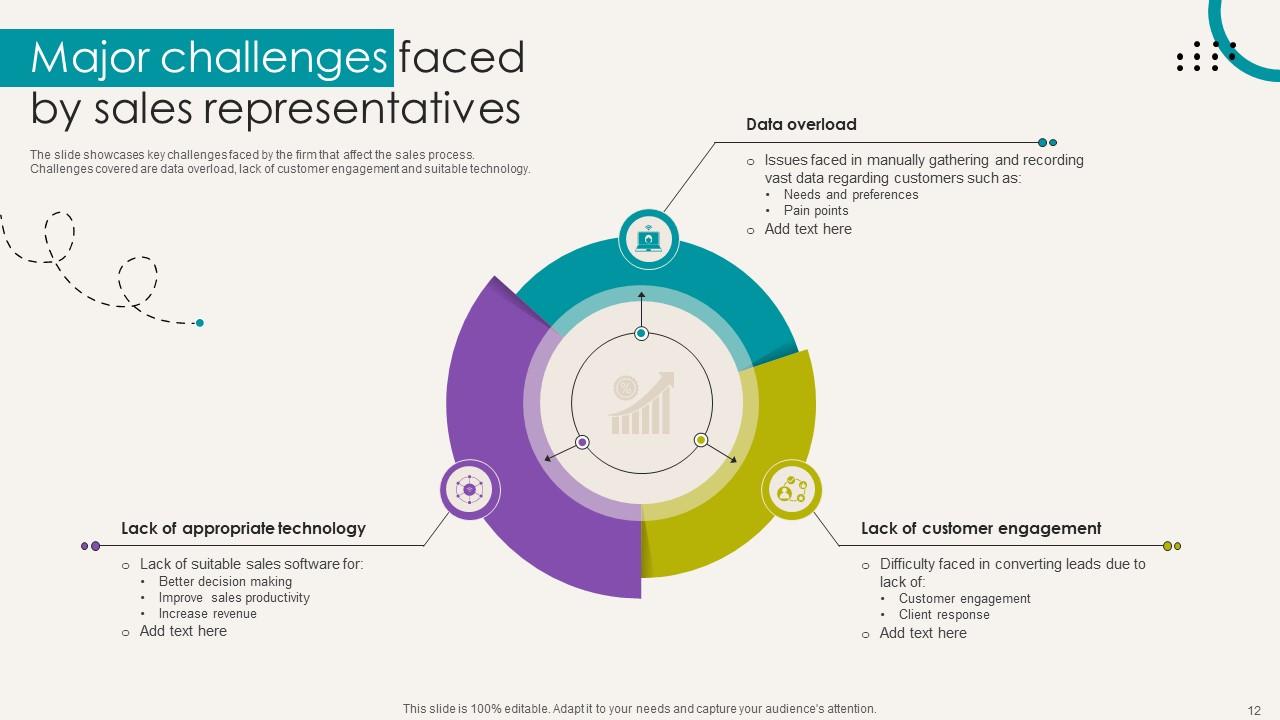 Analytical Crm Software To Boost Sales Powerpoint Presentation Slides