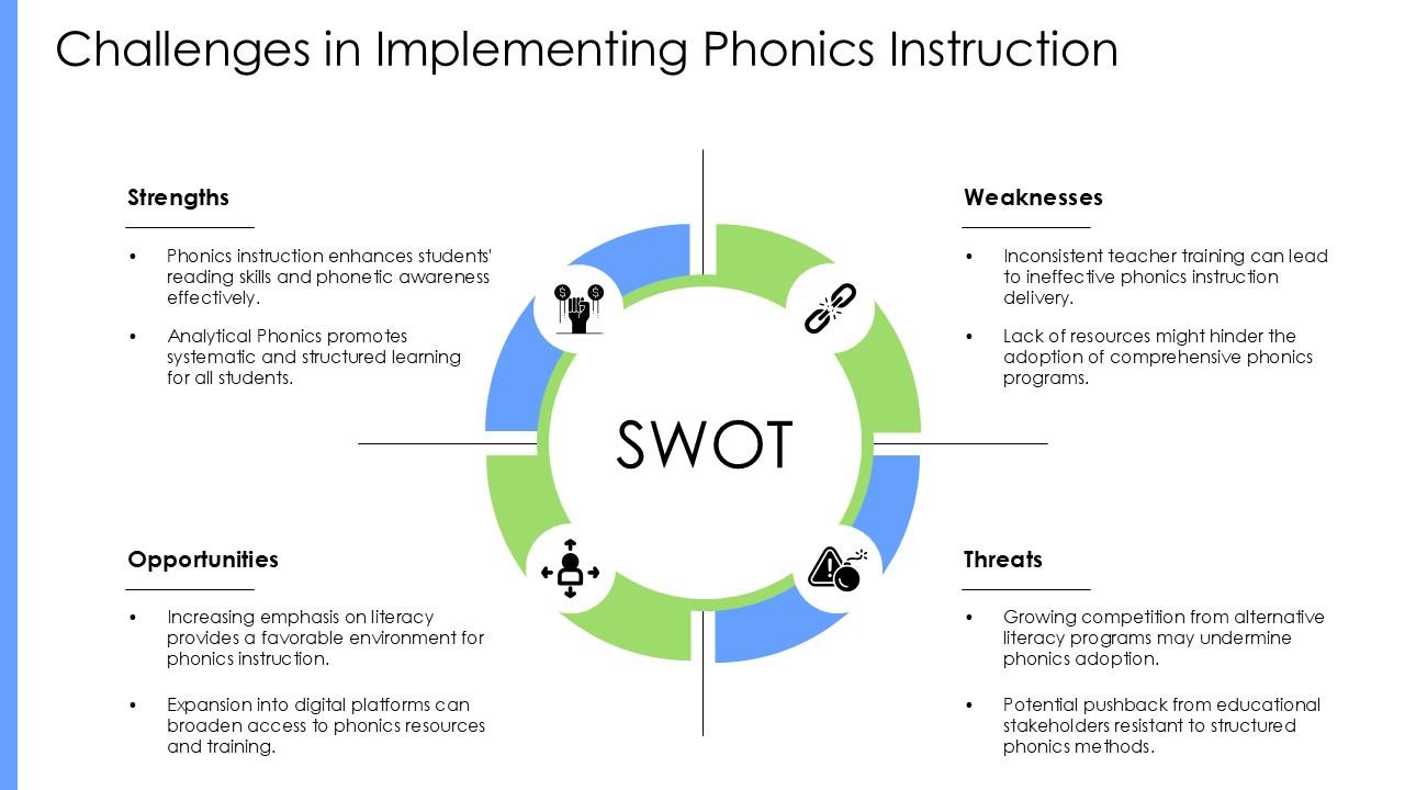 Top 10 Phonics PowerPoint Presentation Templates in 2026