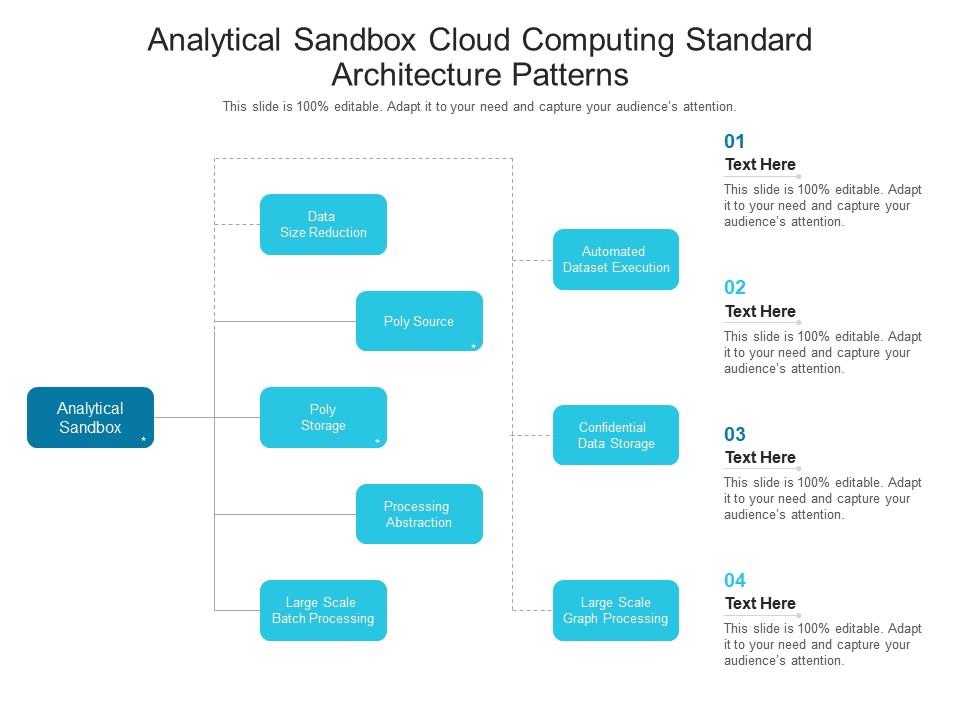 Analytical Sandbox Cloud Computing Standard Architecture Patterns Ppt Presentation Diagram