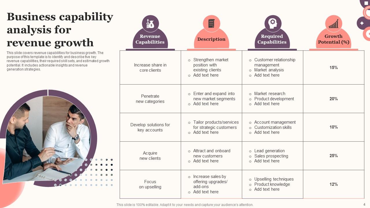 Analytics Capabilities Powerpoint Ppt Template Bundles Ppt Template