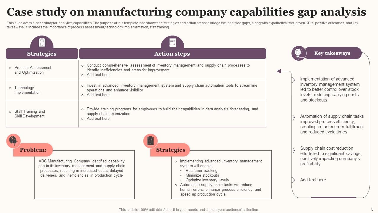 Analytics Capabilities Powerpoint Ppt Template Bundles Ppt Template
