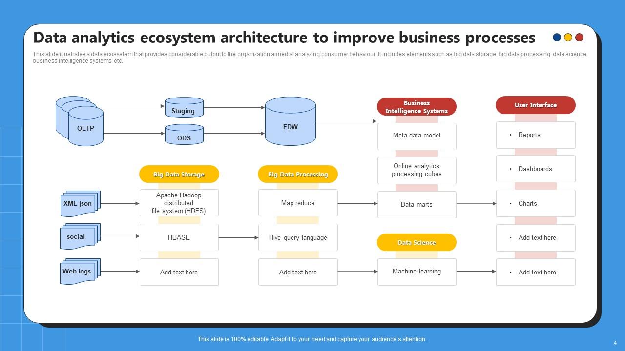 Analytics Ecosystem Powerpoint Ppt Template Bundles PPT Sample Analytics Ecosystem Powerpoint Ppt Template Bundles PPT Sample