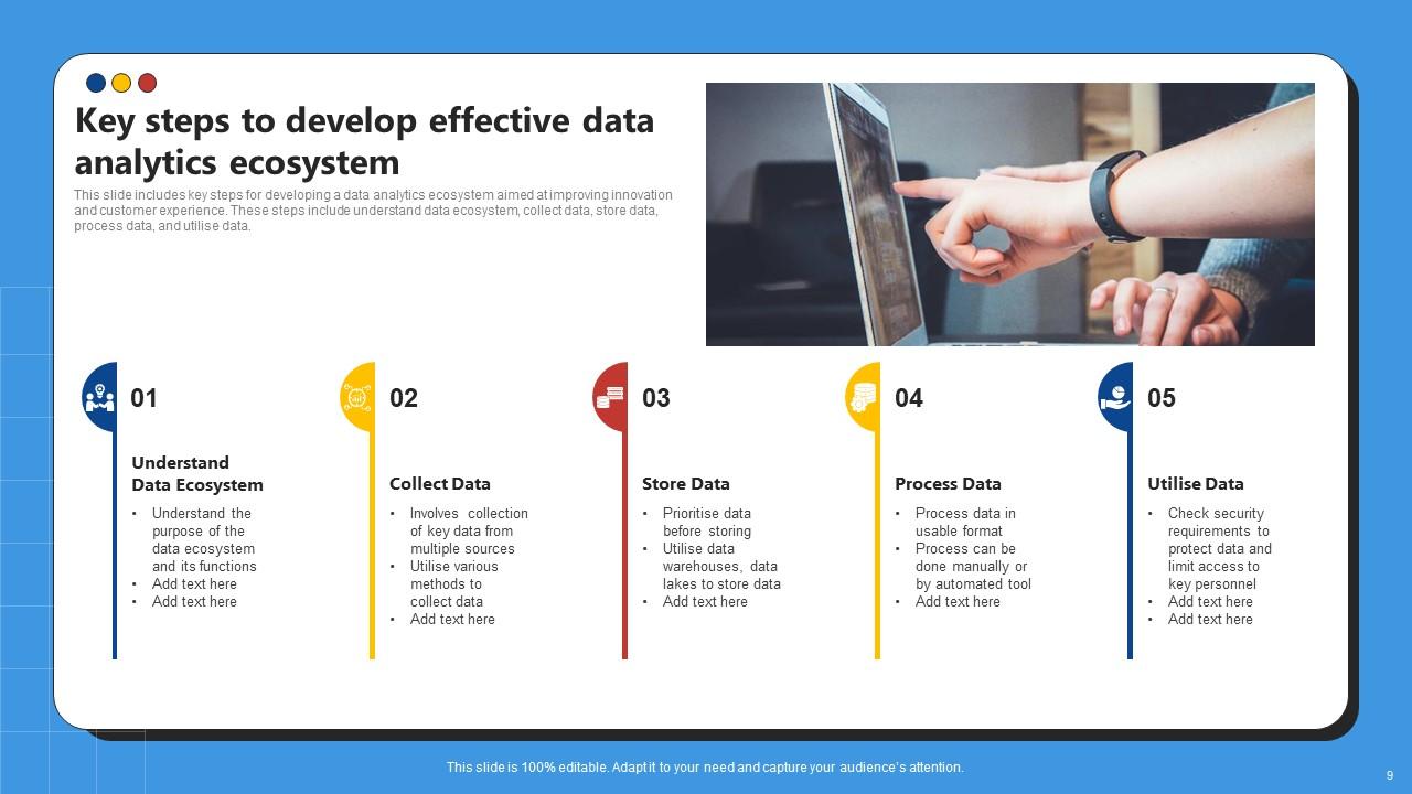 Analytics Ecosystem Powerpoint Ppt Template Bundles PPT Sample Analytics Ecosystem Powerpoint Ppt Template Bundles PPT Sample