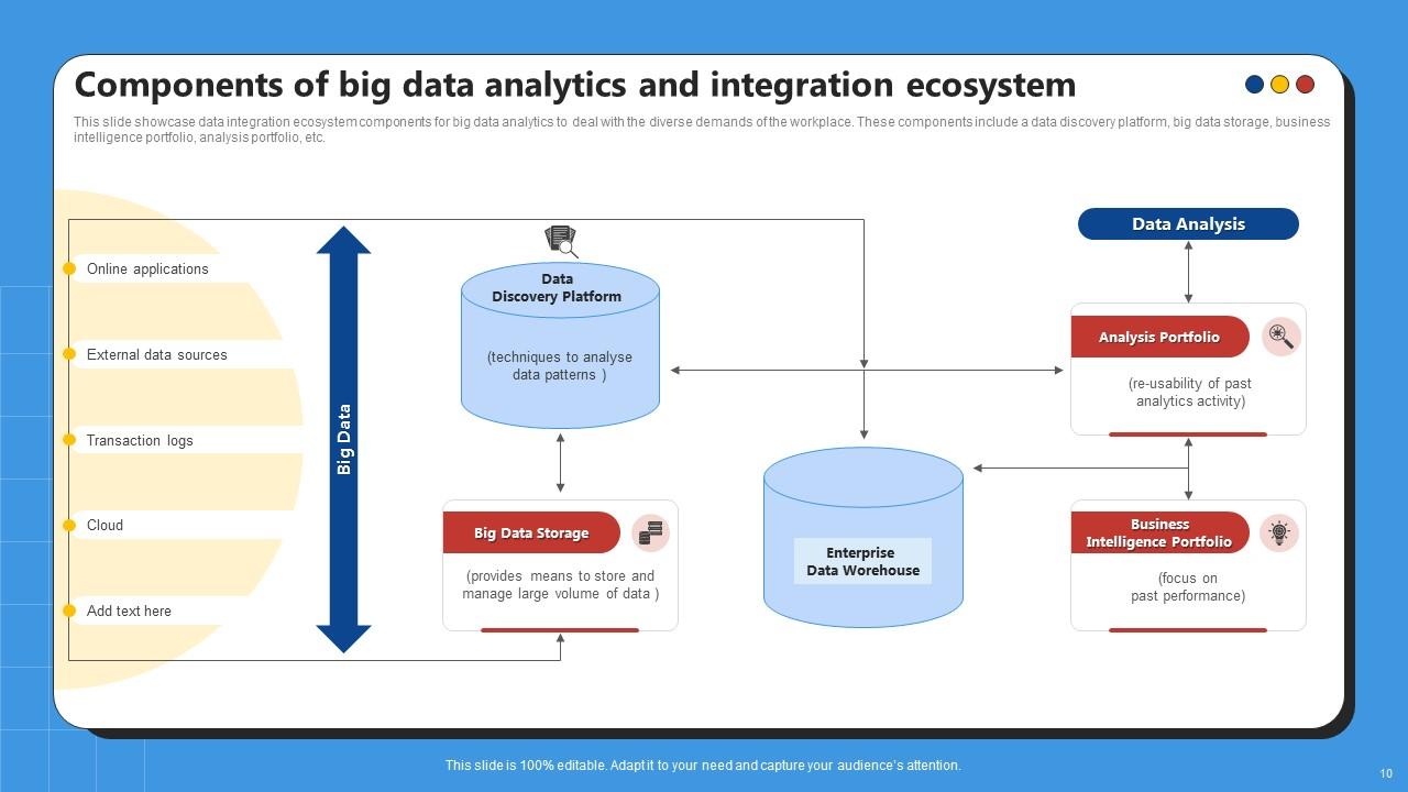 Analytics Ecosystem Powerpoint Ppt Template Bundles PPT Sample Analytics Ecosystem Powerpoint Ppt Template Bundles PPT Sample