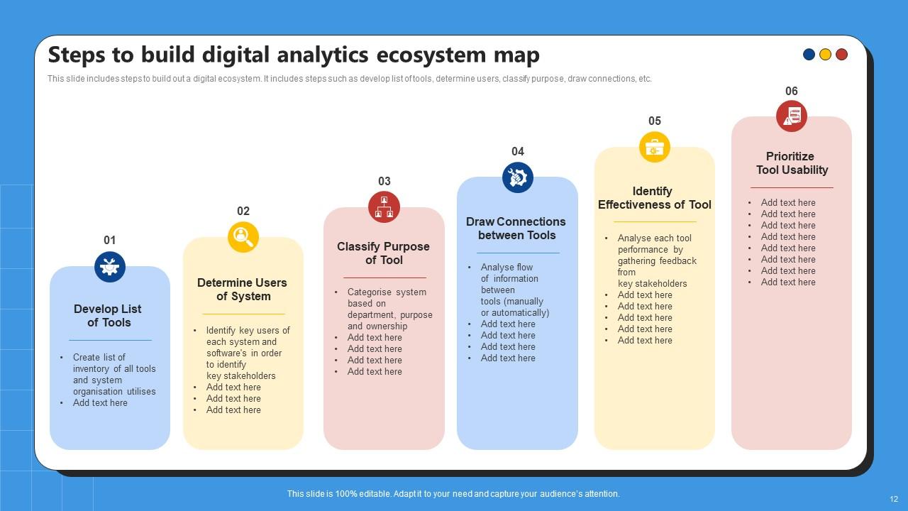 Analytics Ecosystem Powerpoint Ppt Template Bundles PPT Sample Analytics Ecosystem Powerpoint Ppt Template Bundles PPT Sample