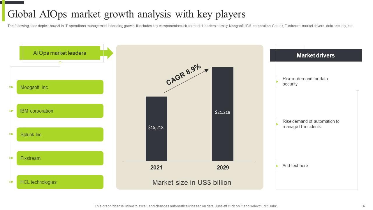 Analyzing Aiops Platform Market And Use Cases By Industries Ai Mm Ppt