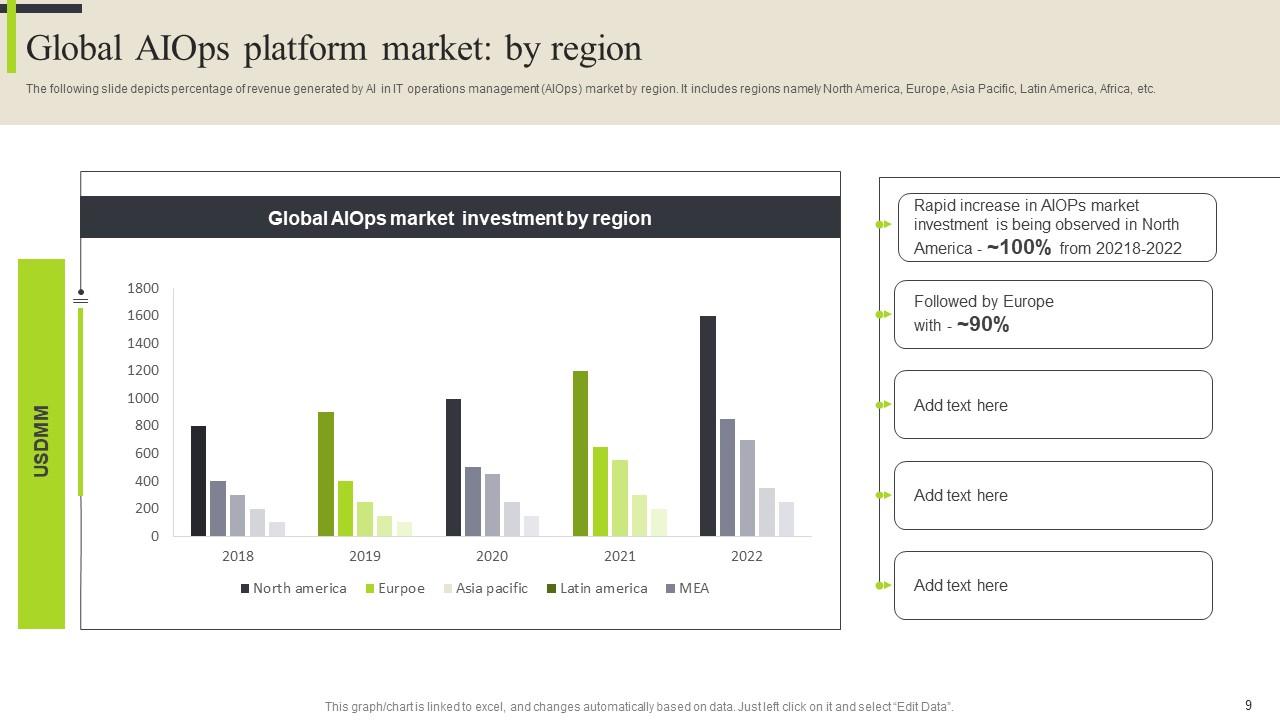 Analyzing Aiops Platform Market And Use Cases By Industries Ai Mm Ppt