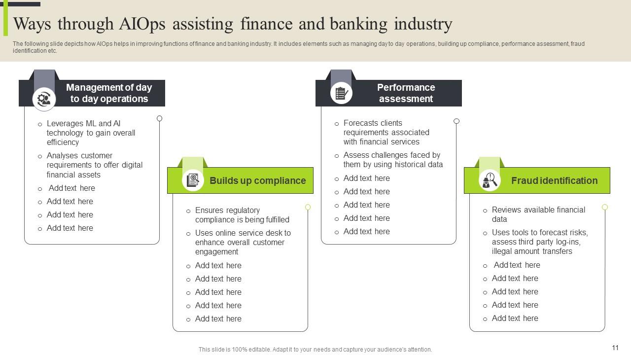 Analyzing Aiops Platform Market And Use Cases By Industries Ai Mm Ppt