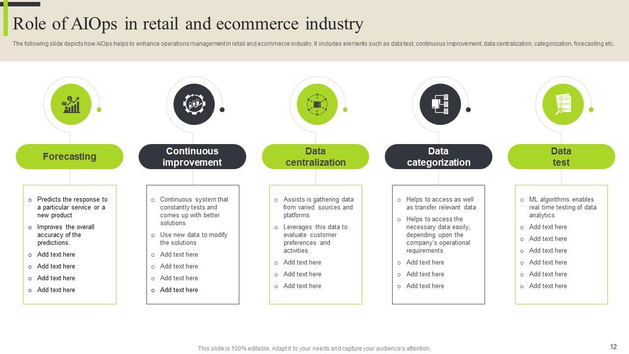 Analyzing Aiops Platform Market And Use Cases By Industries Ai Mm Ppt