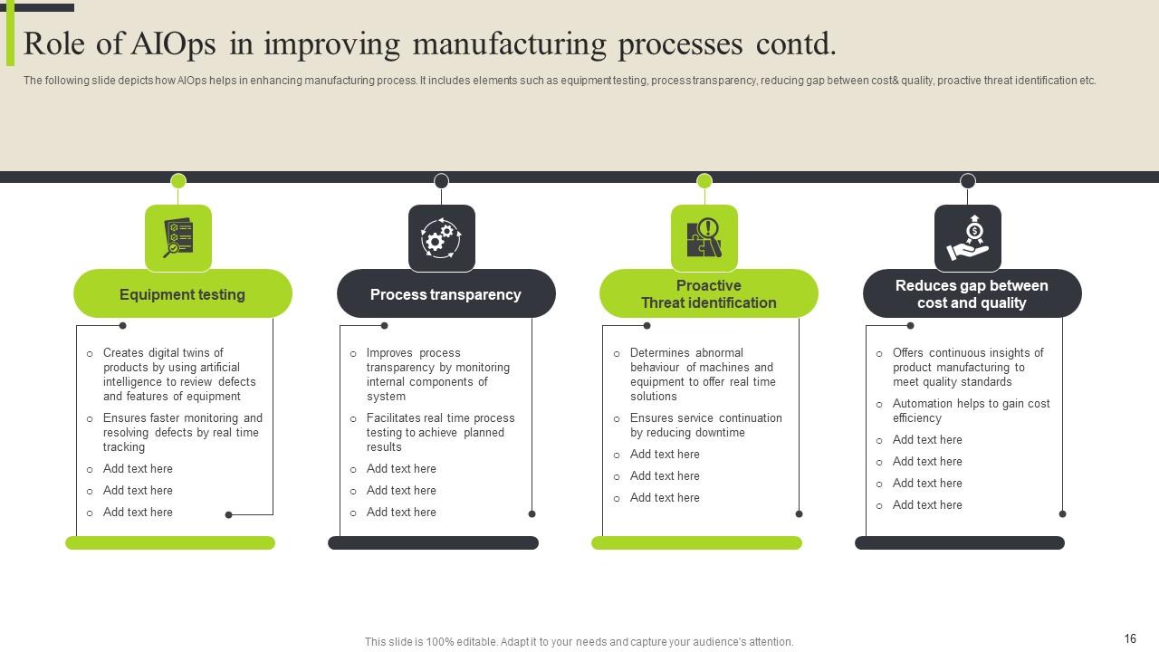 Analyzing Aiops Platform Market And Use Cases By Industries Ai Mm Ppt