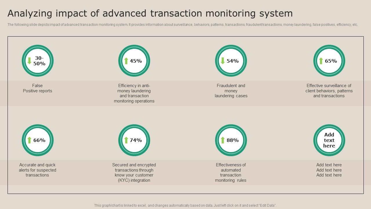 Analyzing Impact Of Advanced Transaction Real Time Transaction