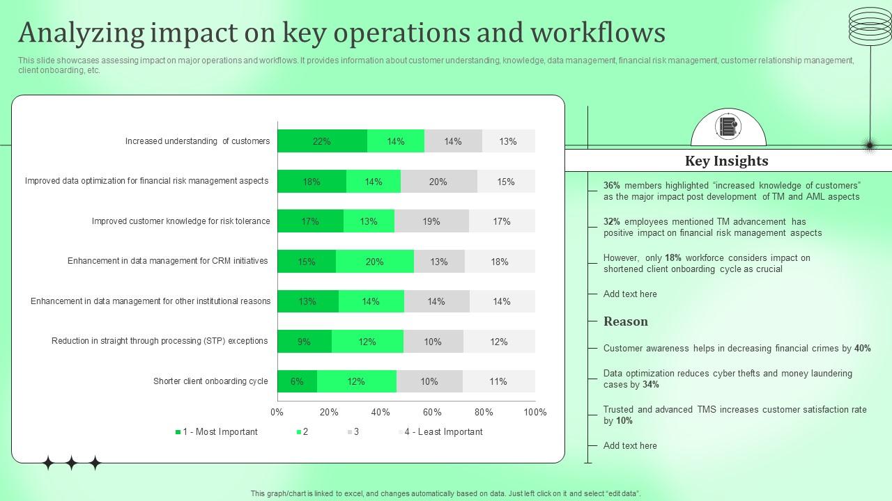 Analyzing Impact On Key Operations And Workflows Kyc Transaction