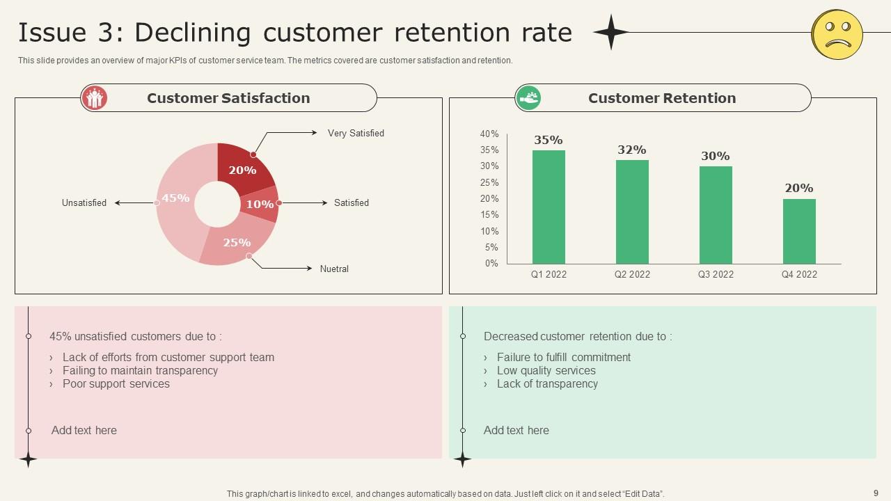 Analyzing Metrics To Improve Customer Experience Powerpoint Presentation Slides PPT Sample