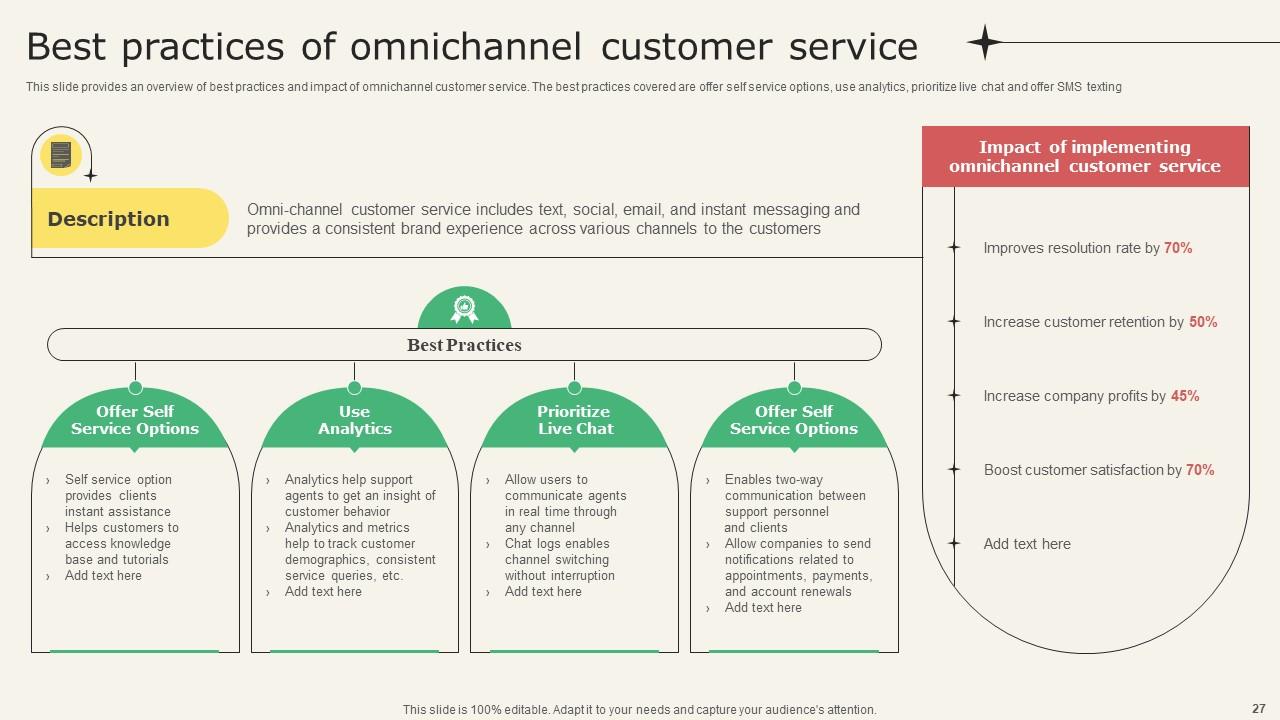 Analyzing Metrics To Improve Customer Experience Powerpoint Presentation Slides