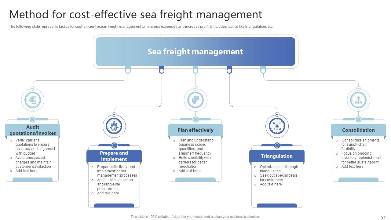 Top 10 Ocean Freight PowerPoint Presentation Templates in 2026
