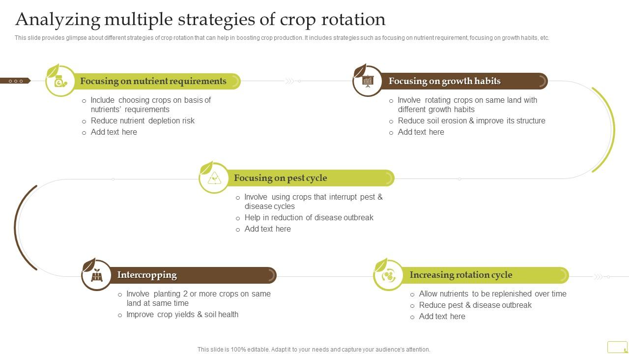 Analyzing Multiple Strategies Of Crop Rotation Complete Guide Of