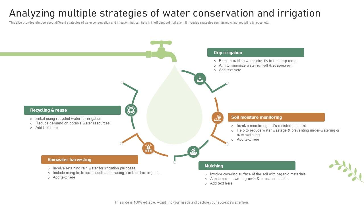 Analyzing Multiple Strategies Of Water Conservation And Implementing ...