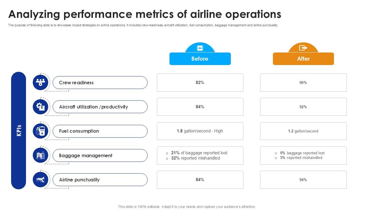 Analyzing Performance Metrics Enhancing Operational Efficiency Ppt ... Analyzing Performance Metrics Enhancing Operational Efficiency Ppt ...