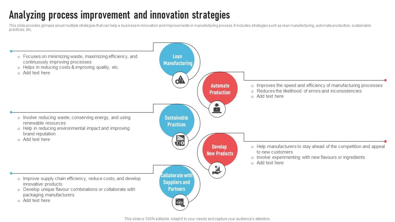Analyzing Process Improvement Strategic Operations Management Techniques To Reduce Strategy SS V