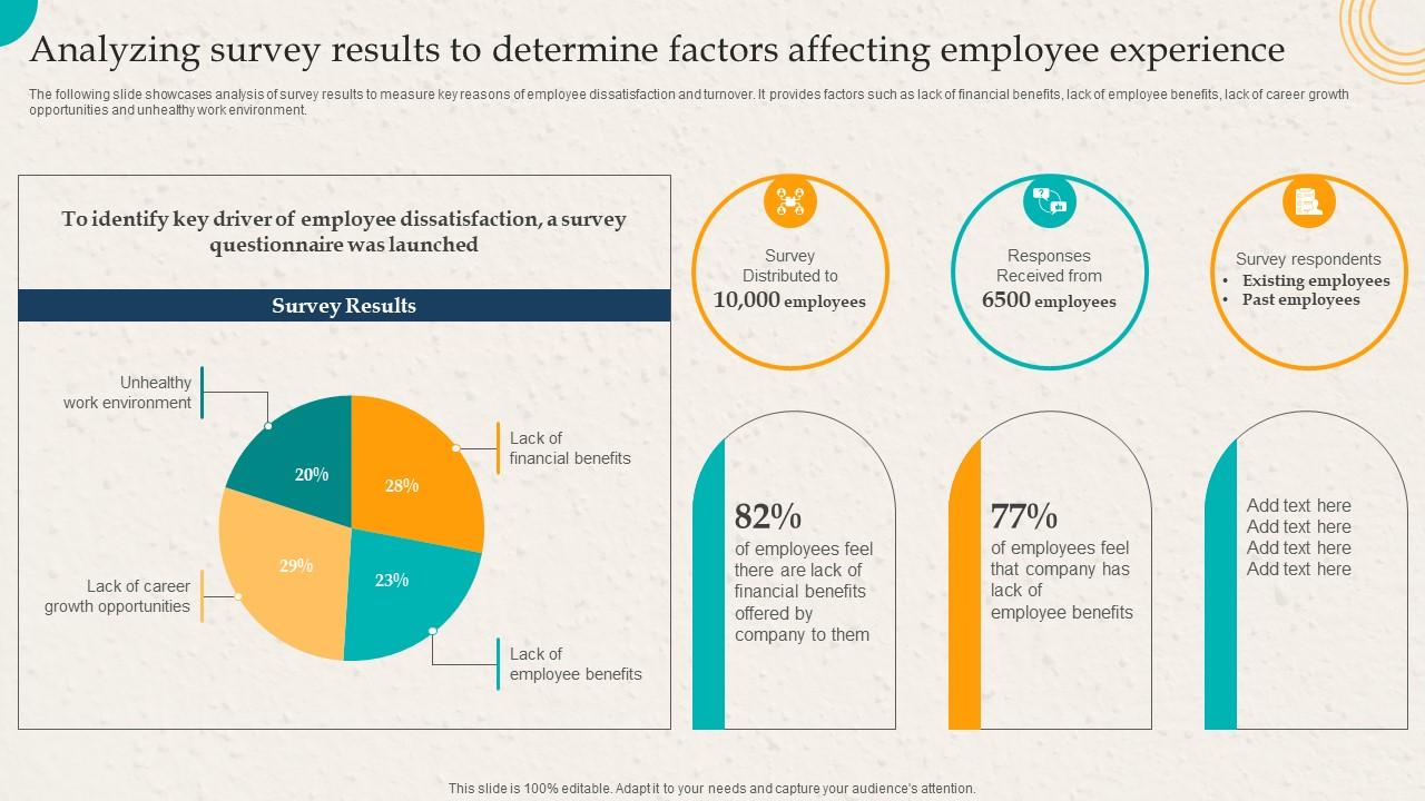 Analyzing Survey Results To Determine Factors Affecting Employer