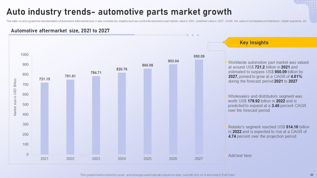 Analyzing Vehicle Manufacturing Market Globally Powerpoint Presentation ... Analyzing Vehicle Manufacturing Market Globally Powerpoint Presentation ...