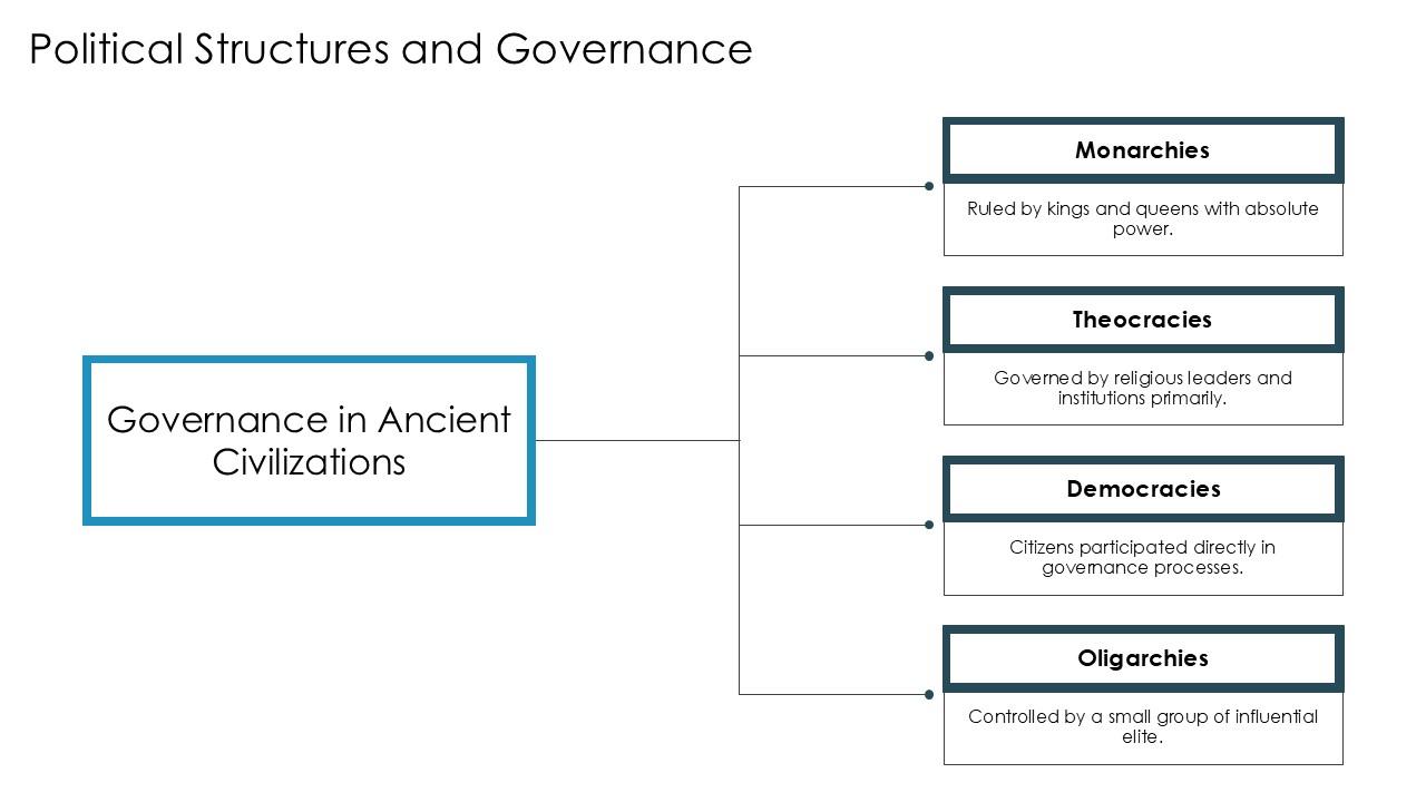 Top 10 ancient civilization PowerPoint Presentation Templates in 2026