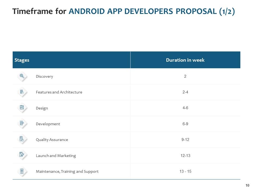 Android App Developers Proposal Powerpoint Presentation Slides