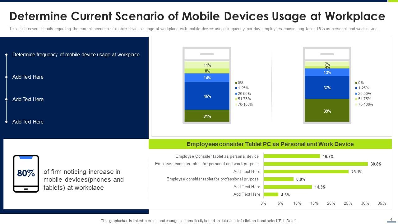 Android Device Security Management Powerpoint Presentation Slides Ppt Presentation