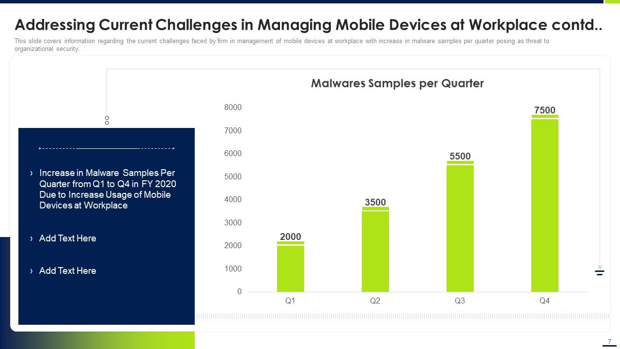 Android Device Security Management Powerpoint Presentation Slides Ppt