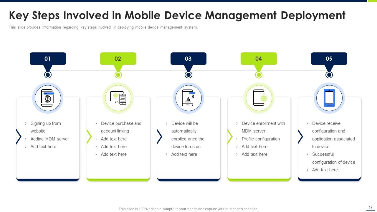Android Device Security Management Powerpoint Presentation Slides Ppt Presentation