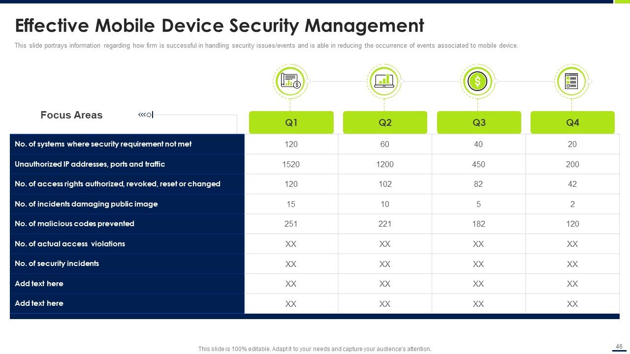 Top 10 Android Device Security Powerpoint Presentation Templates In 2025