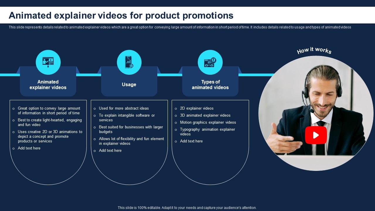 Animated Explainer Videos For How To Use Synthesia AI For Converting AI SS V PPT Template