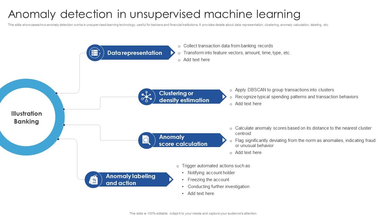 Anomaly Detection In Learning Unsupervised Learning Guide For Beginners Ai Ss Ppt Presentation