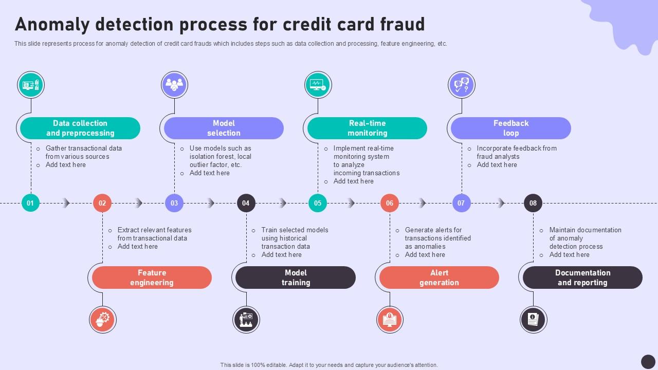Anomaly Detection Process For Credit Card Fraud Ppt Slides PPT Example
